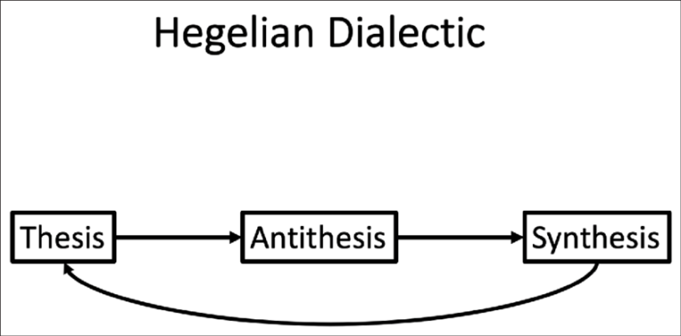 Dialektika Hegel Konsep Menarik dan Relevan Sepanjang Zaman